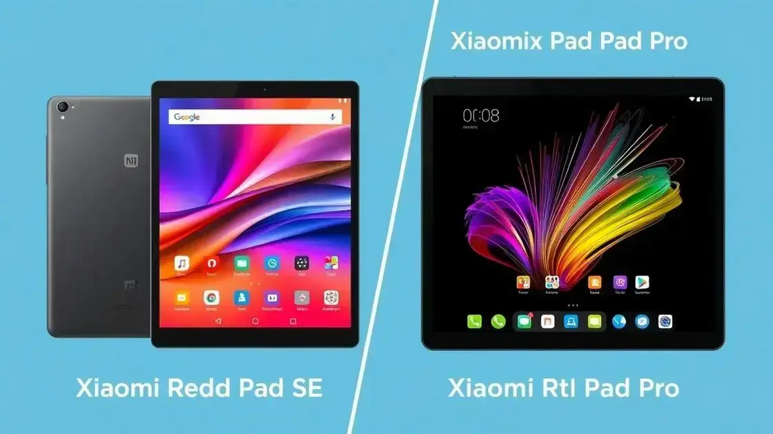 Os 2 Melhores Tablets Xiaomi de 2025: Redmi Pad SE e Redmi Pad Pro